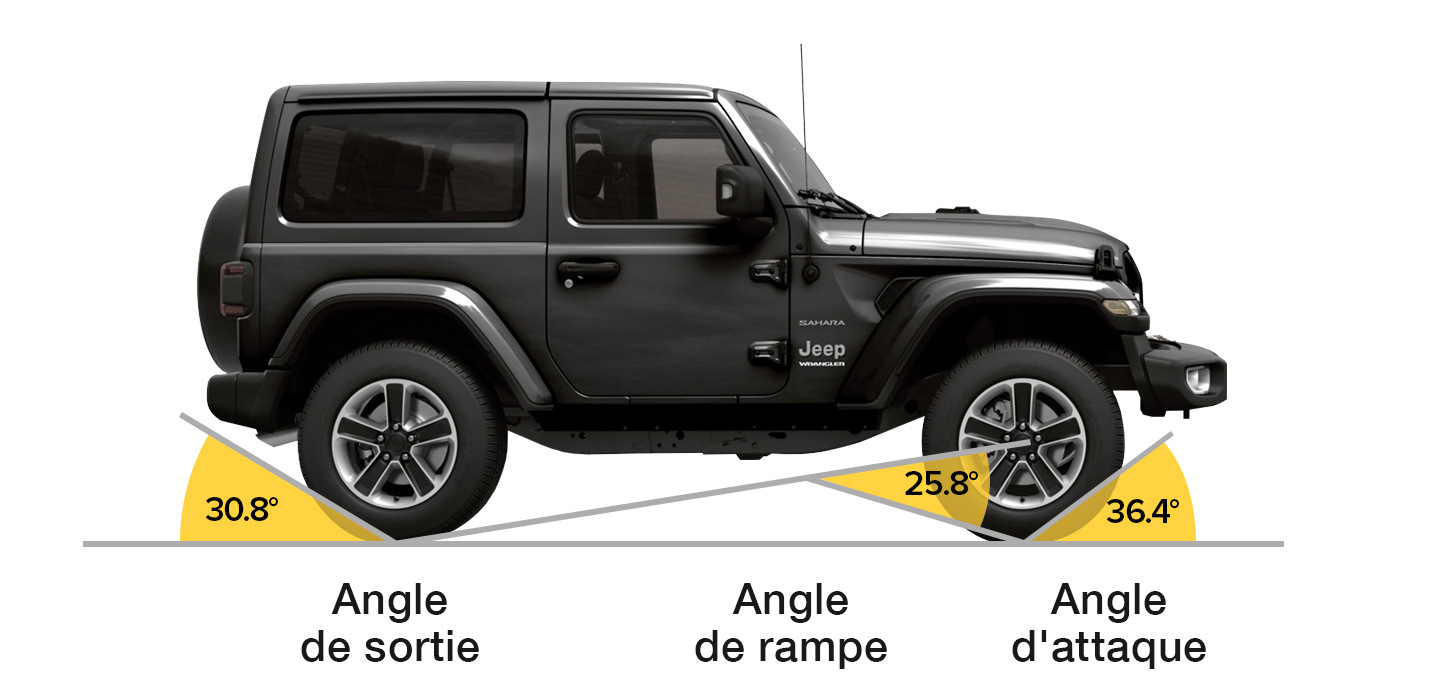 Performances | Jeep® Wrangler | Jeep® LU